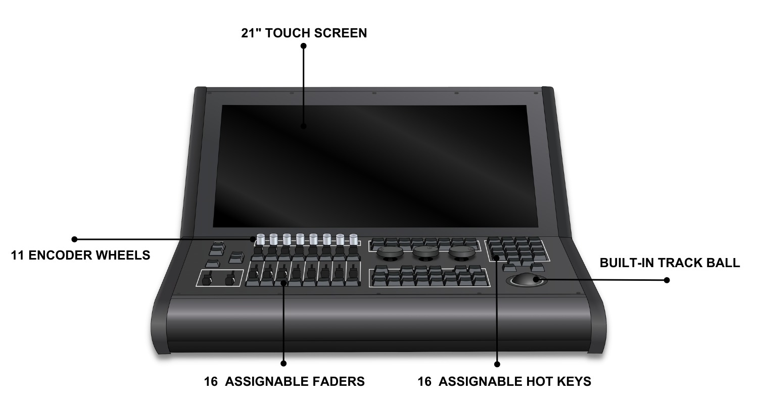 Mega Control Solutions – DMX Lighting Control Software and Hardware